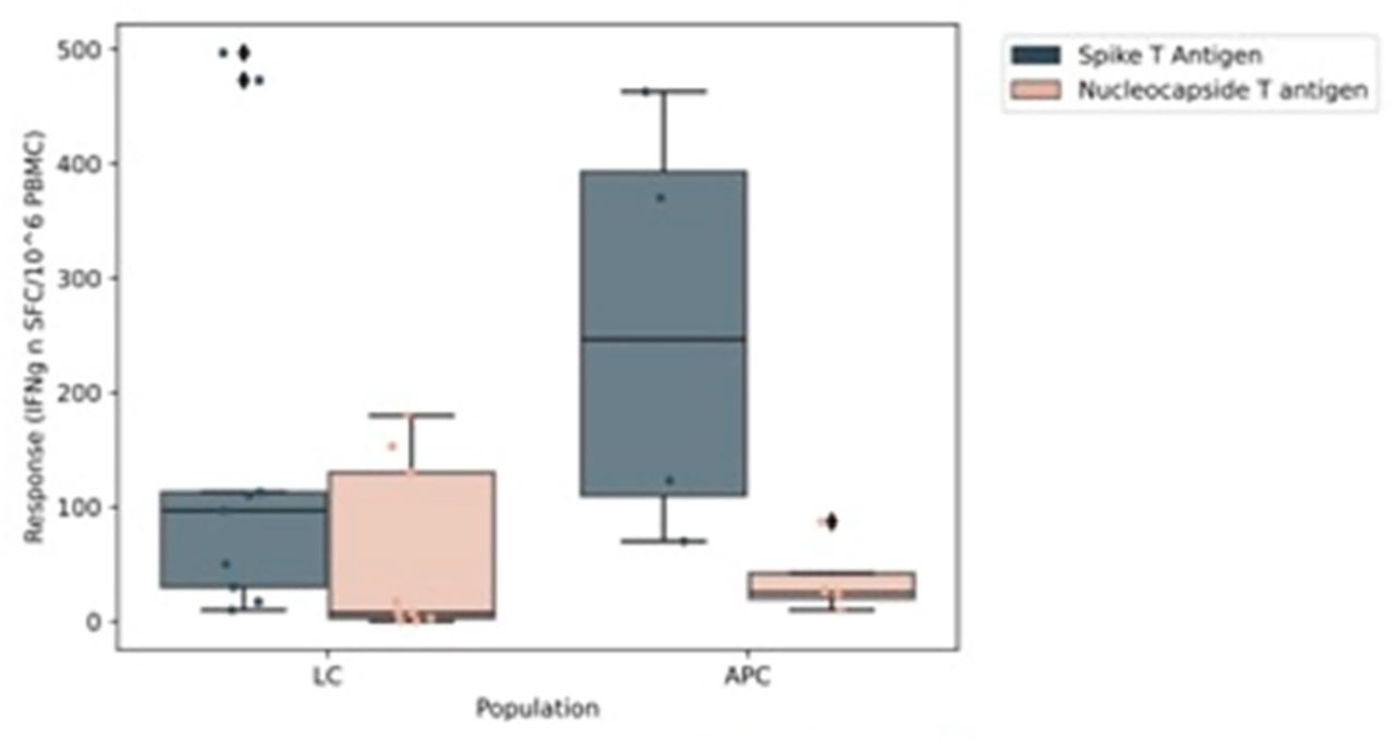 P109 Circulating autoantibodies targeting G-protein-coupled ...